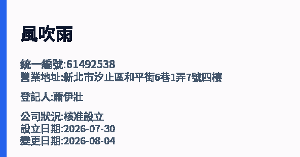 風吹雨的照片-統編 61492538(新北市) 公司登記資料與營業項目詳細圖表