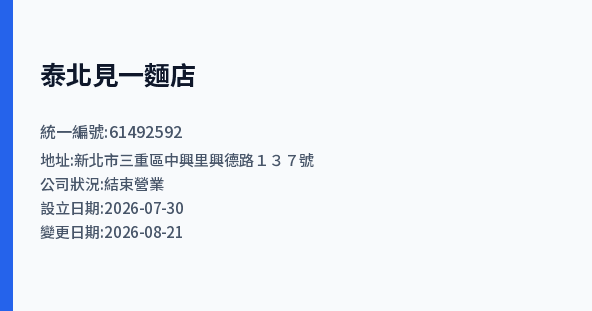泰北見一麵店的照片-統編 61492592(新北市) 公司登記資料與營業項目詳細圖表
