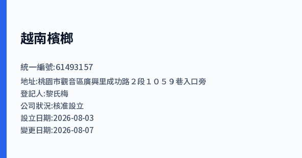 越南檳榔的照片-統編 61493157(桃園市) 公司登記資料與營業項目詳細圖表