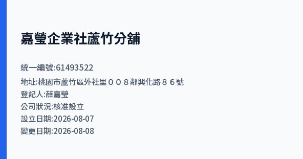 嘉瑩企業社蘆竹分舖的照片-統編 61493522(桃園市) 公司登記資料與營業項目詳細圖表