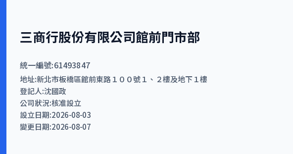 三商行股份有限公司館前門市部的照片-統編 61493847(新北市) 公司登記資料與營業項目詳細圖表