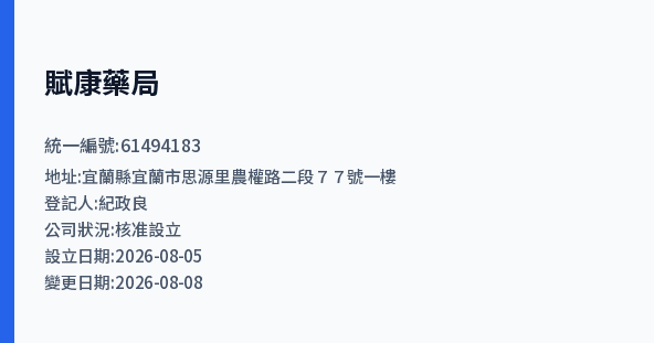 賦康藥局的照片-統編 61494183(宜蘭縣) 公司登記資料與營業項目詳細圖表