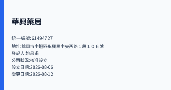 華興藥局的照片-統編 61494727(桃園市) 公司登記資料與營業項目詳細圖表