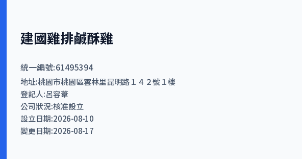 建國雞排鹹酥雞的照片-統編 61495394(桃園市) 公司登記資料與營業項目詳細圖表