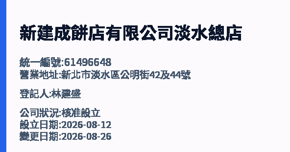 新建成餅店有限公司淡水總店的照片-統編 61496648(新北市) 公司登記資料與營業項目詳細圖表