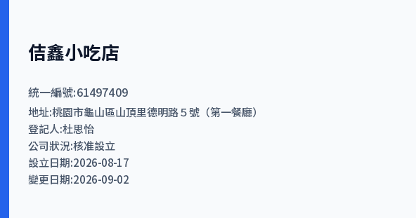 佶鑫小吃店的照片-統編 61497409(桃園市) 公司登記資料與營業項目詳細圖表