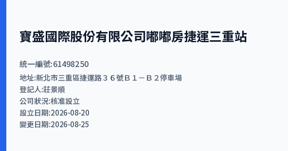 寶盛國際股份有限公司嘟嘟房捷運三重站的照片-統編 61498250(新北市) 公司登記資料與營業項目詳細圖表
