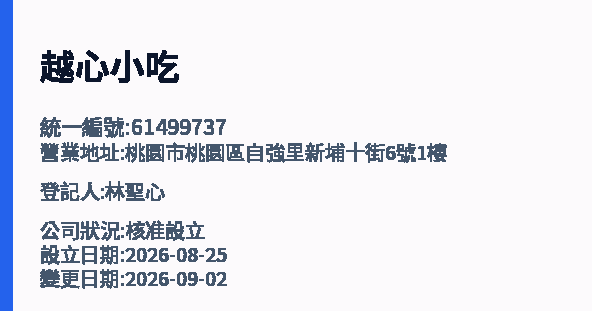 越心小吃的照片-統編 61499737(桃園市) 公司登記資料與營業項目詳細圖表