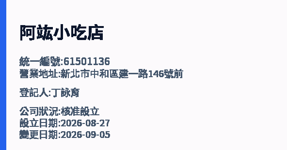 阿竑小吃店的照片-統編 61501136(新北市) 公司登記資料與營業項目詳細圖表