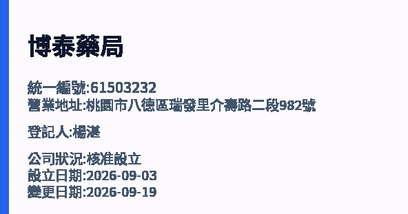 博泰藥局的照片-統編 61503232(桃園市) 公司登記資料與營業項目詳細圖表