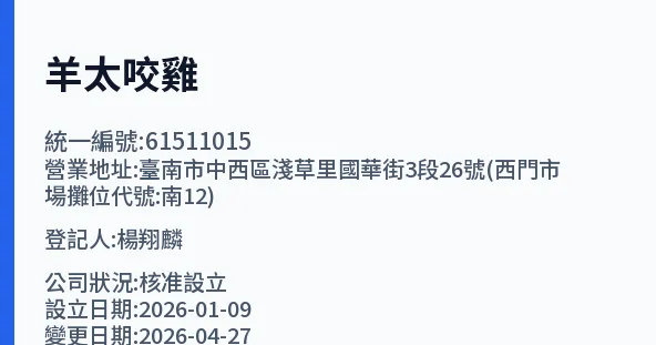羊太咬雞的照片-統編 61511015(臺南市) 公司登記資料與營業項目詳細圖表