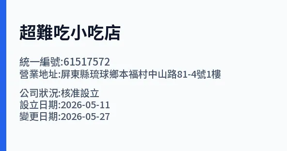 超難吃小吃店的照片-統編 61517572(屏東縣) 公司登記資料與營業項目詳細圖表