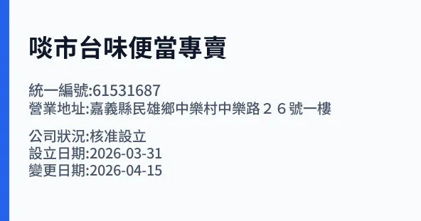 啖市台味便當專賣的照片-統編 61531687(嘉義縣) 公司登記資料與營業項目詳細圖表