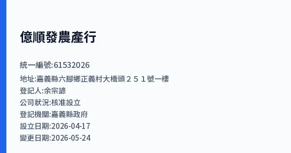 億順發農產行的照片-統編 61532026(嘉義縣) 公司登記資料與營業項目詳細圖表