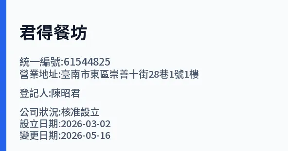 君得餐坊的照片-統編 61544825(臺南市) 公司登記資料與營業項目詳細圖表