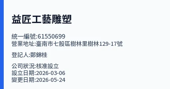 益匠工藝雕塑的照片-統編 61550699(臺南市) 公司登記資料與營業項目詳細圖表