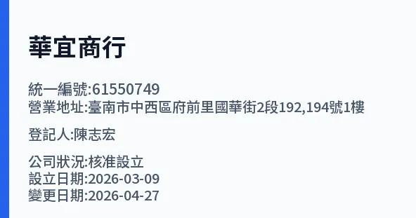 華宜商行的照片-統編 61550749(臺南市) 公司登記資料與營業項目詳細圖表
