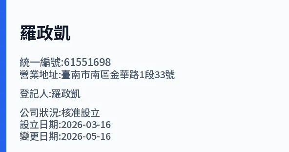 羅政凱的照片-統編 61551698(臺南市) 公司登記資料與營業項目詳細圖表