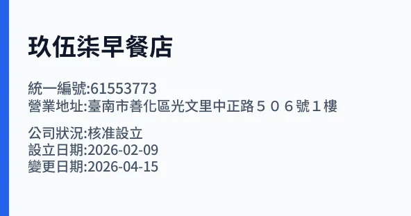 玖伍柒早餐店的照片-統編 61553773(臺南市) 公司登記資料與營業項目詳細圖表