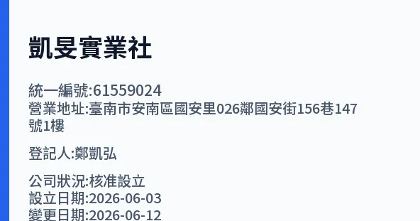 凱旻實業社的照片-統編 61559024(臺南市) 公司登記資料與營業項目詳細圖表