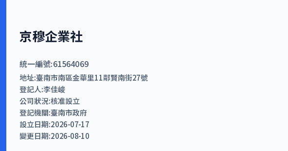 京穆企業社的照片-統編 61564069(臺南市) 公司登記資料與營業項目詳細圖表