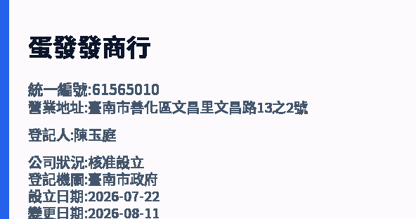 蛋發發商行的照片-統編 61565010(臺南市) 公司登記資料與營業項目詳細圖表