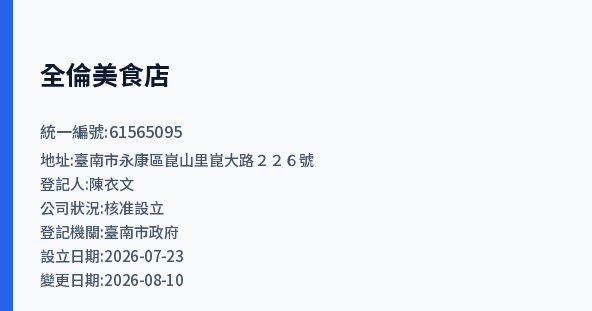 全倫美食店的照片-統編 61565095(臺南市) 公司登記資料與營業項目詳細圖表