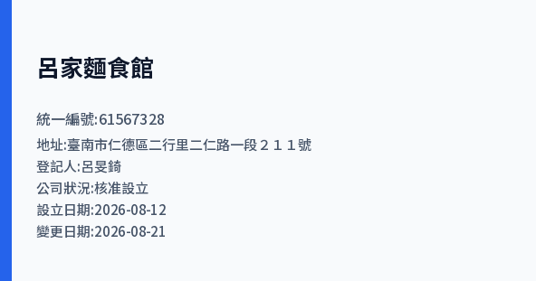 呂家麵食館的照片-統編 61567328(臺南市) 公司登記資料與營業項目詳細圖表