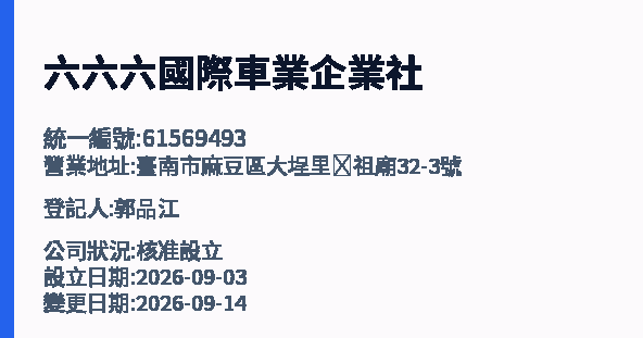 六六六國際車業企業社的照片-統編 61569493(臺南市) 公司登記資料與營業項目詳細圖表