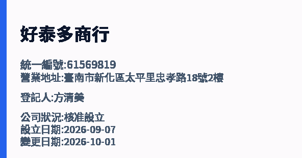 好泰多商行的照片-統編 61569819(臺南市) 公司登記資料與營業項目詳細圖表