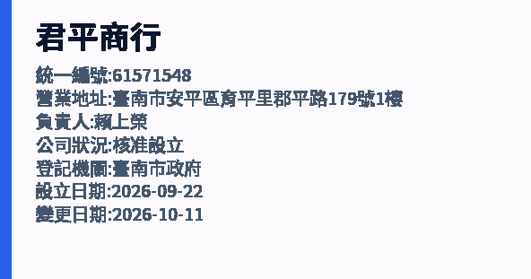 君平商行的照片-統編 61571548(臺南市) 公司登記資料與營業項目詳細圖表