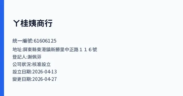 ㄚ桂姨商行的照片-統編 61606125(屏東縣) 公司登記資料與營業項目詳細圖表