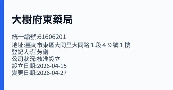 大樹府東藥局的照片-統編 61606201(臺南市) 公司登記資料與營業項目詳細圖表