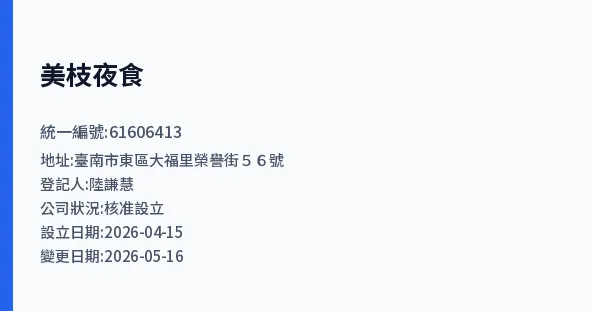 美枝夜食的照片-統編 61606413(臺南市) 公司登記資料與營業項目詳細圖表