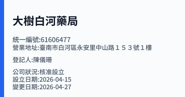大樹白河藥局的照片-統編 61606477(臺南市) 公司登記資料與營業項目詳細圖表