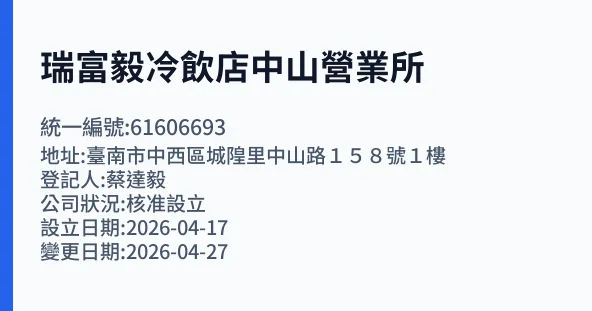 瑞富毅冷飲店中山營業所的照片-統編 61606693(臺南市) 公司登記資料與營業項目詳細圖表