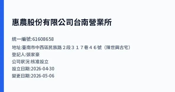 惠農股份有限公司台南營業所的照片-統編 61608658(臺南市) 公司登記資料與營業項目詳細圖表
