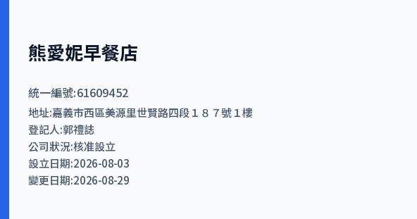 熊愛妮早餐店的照片-統編 61609452(嘉義市) 公司登記資料與營業項目詳細圖表