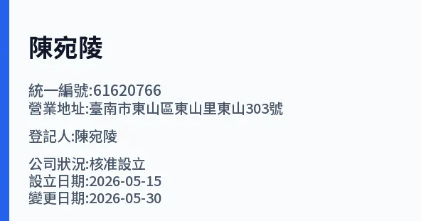 陳宛陵的照片-統編 61620766(臺南市) 公司登記資料與營業項目詳細圖表