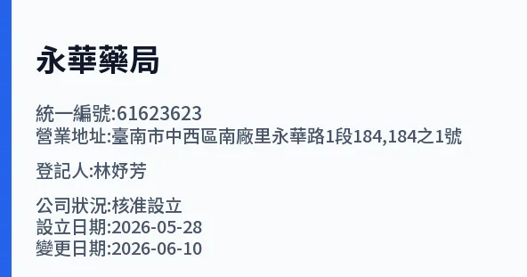 永華藥局的照片-統編 61623623(臺南市) 公司登記資料與營業項目詳細圖表