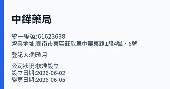 中鏵藥局的照片-統編 61623638(臺南市) 公司登記資料與營業項目詳細圖表