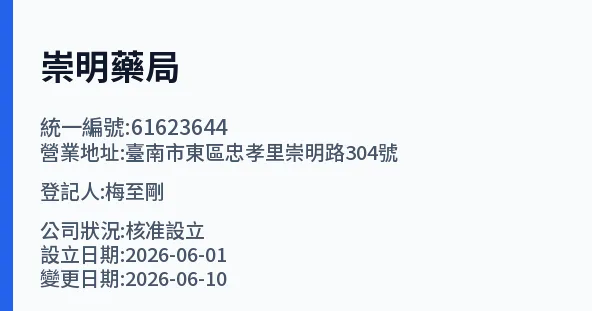 崇明藥局的照片-統編 61623644(臺南市) 公司登記資料與營業項目詳細圖表