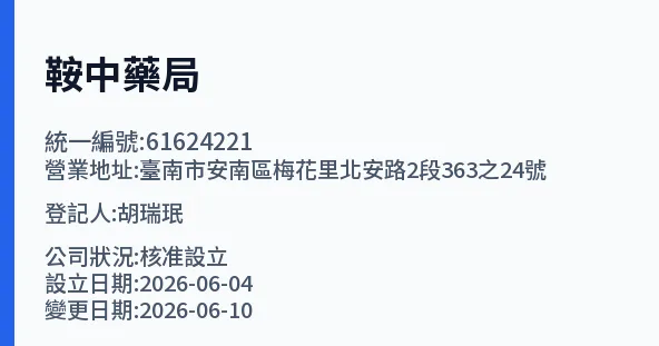鞍中藥局的照片-統編 61624221(臺南市) 公司登記資料與營業項目詳細圖表