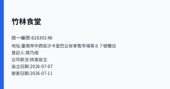 竹林食堂的照片-統編 61630146(臺南市) 公司登記資料與營業項目詳細圖表