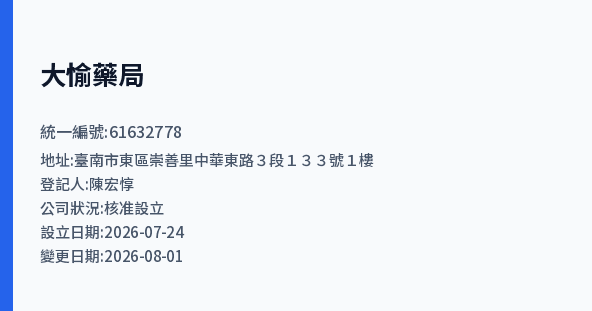 大愉藥局的照片-統編 61632778(臺南市) 公司登記資料與營業項目詳細圖表