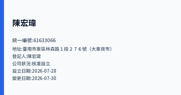 陳宏瑋的照片-統編 61633066(臺南市) 公司登記資料與營業項目詳細圖表