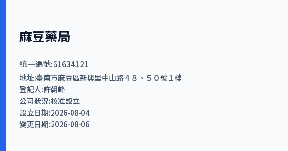麻豆藥局的照片-統編 61634121(臺南市) 公司登記資料與營業項目詳細圖表