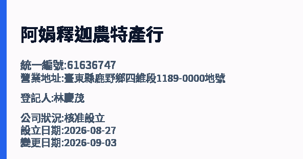 阿娟釋迦農特產行的照片-統編 61636747(臺東縣) 公司登記資料與營業項目詳細圖表