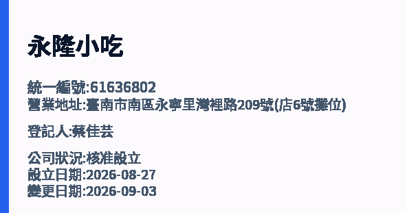 永隆小吃的照片-統編 61636802(臺南市) 公司登記資料與營業項目詳細圖表