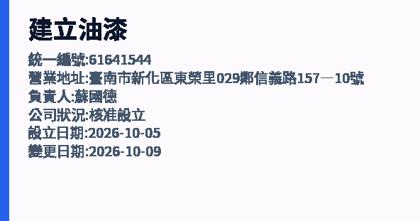 建立油漆的照片-統編 61641544(臺南市) 公司登記資料與營業項目詳細圖表